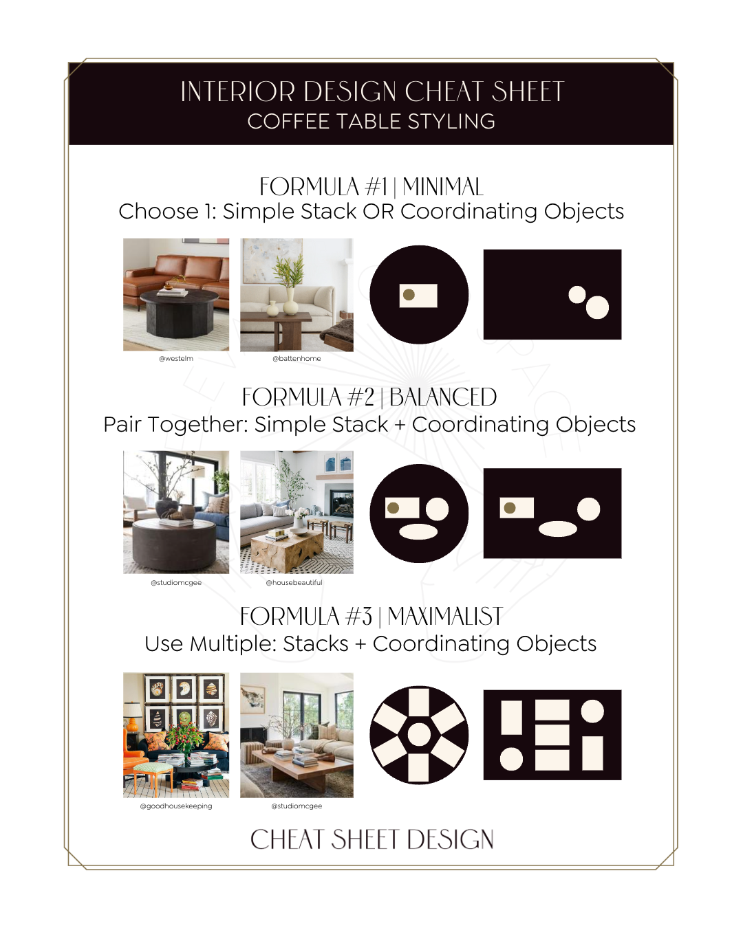 Coffee Table Styling Cheat Sheet 12 Coffee Table Favorites By Price — Cheat Sheet Design